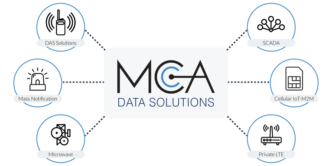 Data Solutions from MCA