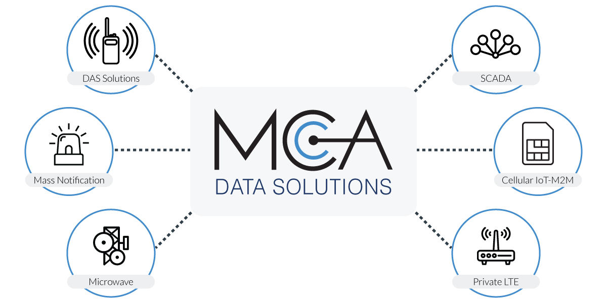 Data Solutions from MCA